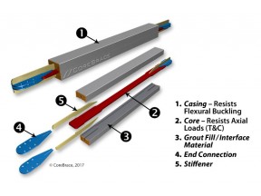 NASCC: The Steel Conference Exhibit Booth - CoreBrace, LLC